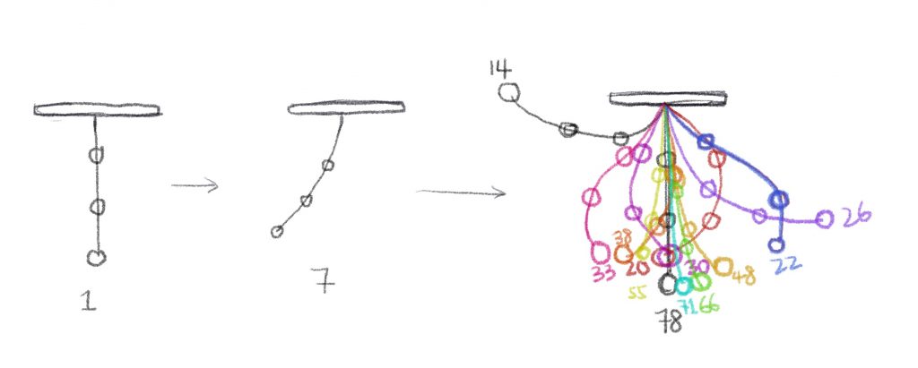 Animation Fundamentals – Vincy's Blog