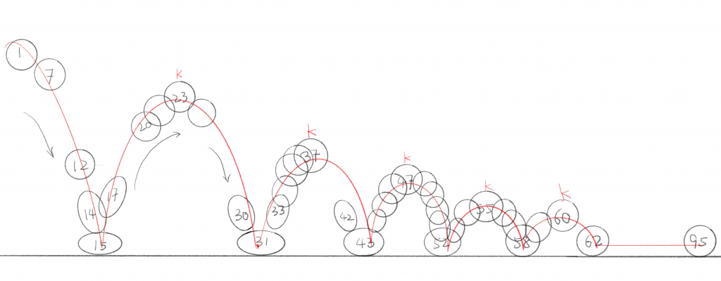 Animation Fundamentals – Vincy's Blog